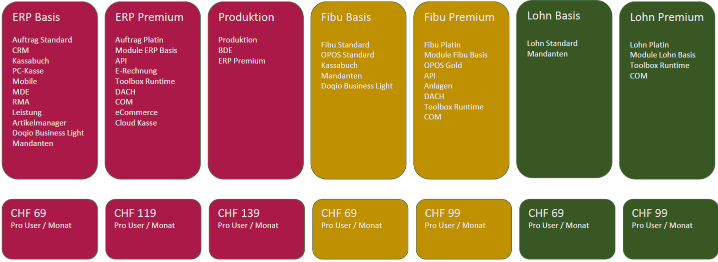 Abo - selectline.ch DE